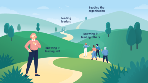 Start with yourself: Our five essentials for good leadership ...